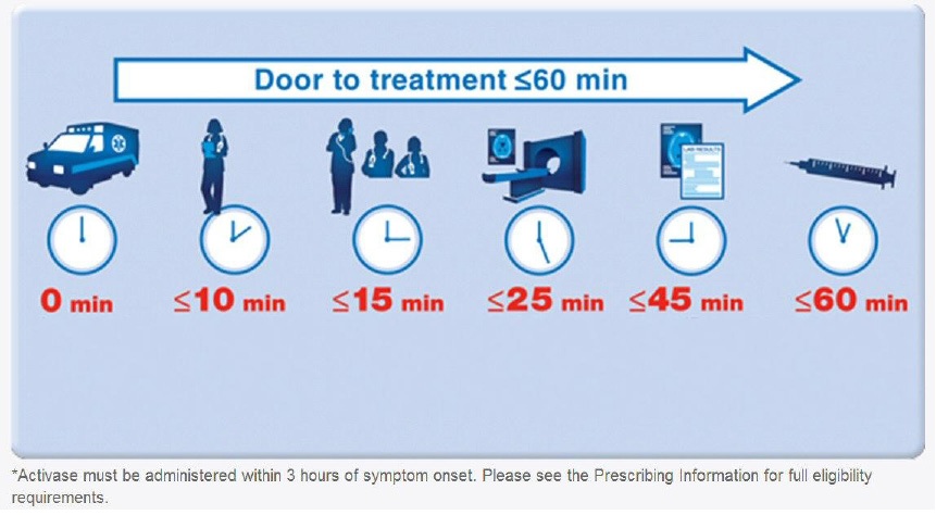 Brain Surgery | Doctor Articles | Asia Medical Specialists